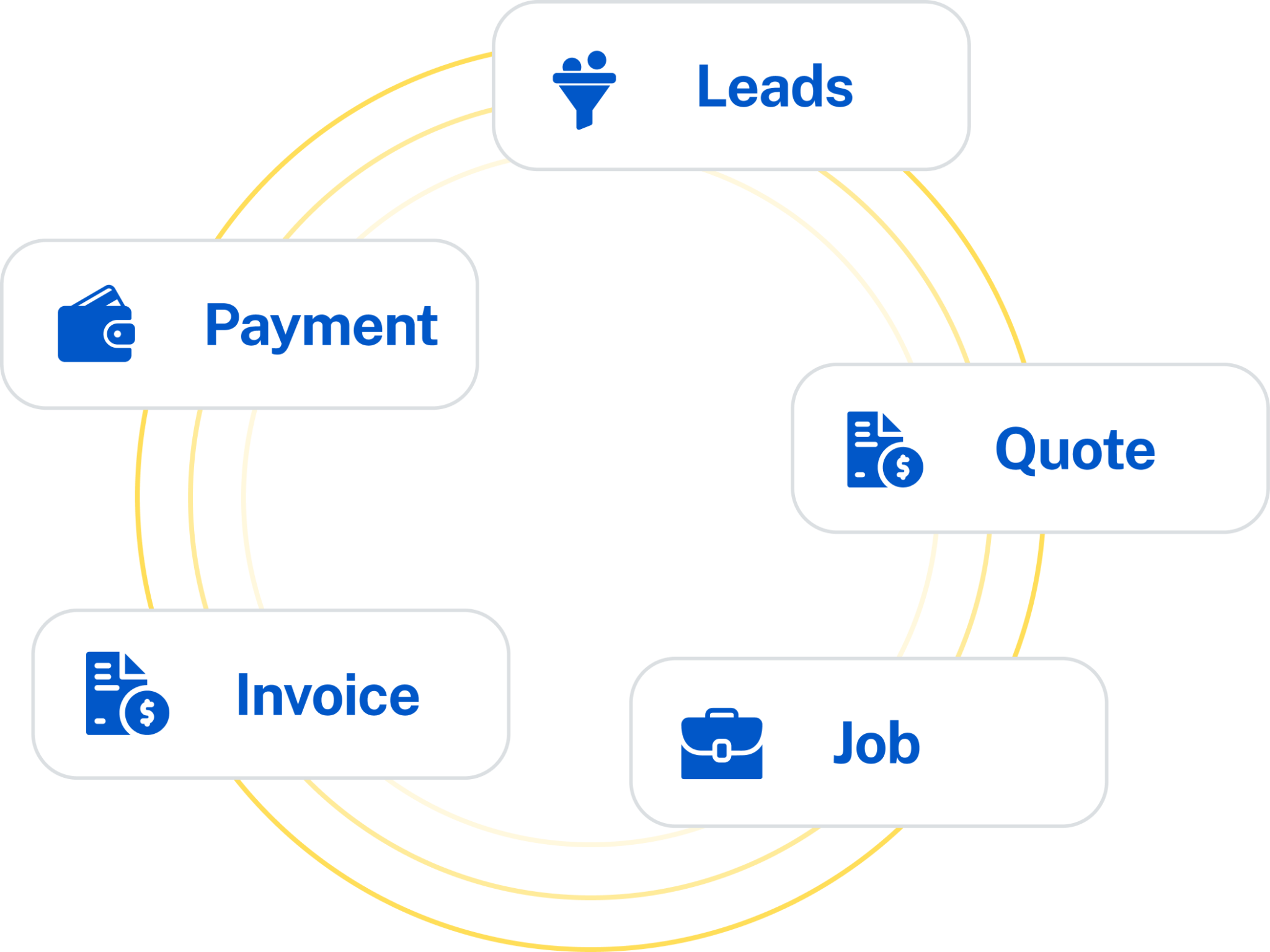 Jimbo by Jim’s | All-in-One Job and Admin App for Service Businesses