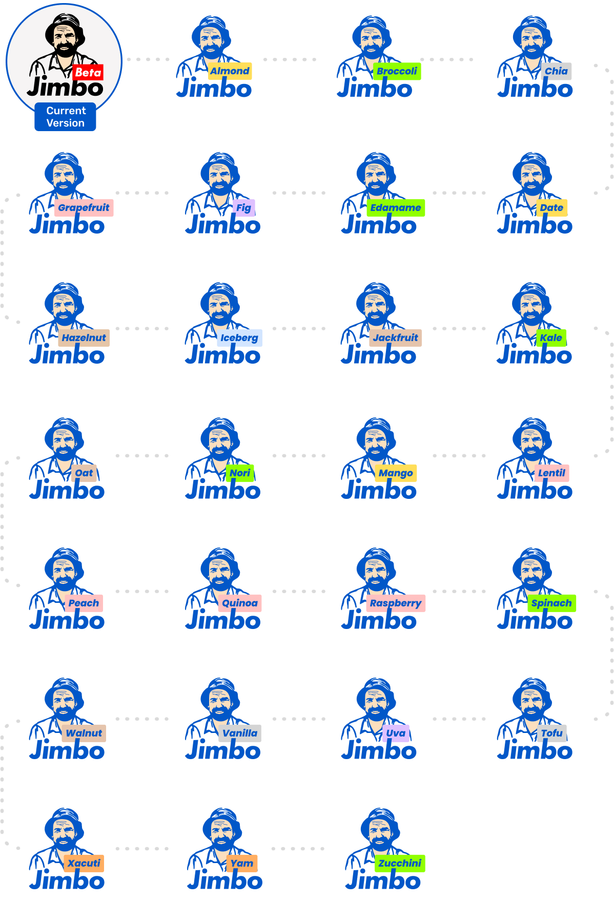 Jimbo by Jim's Group | Streamline Your Jim's Franchise – Jimbo is an ...